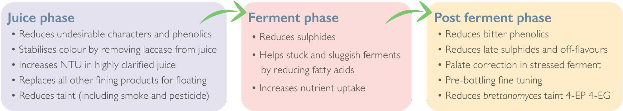 Organic Fining Aid | Winemaking Innovators | Kauri Wines
